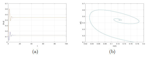 A qualitative analysis of positive steady-state solutions for a mussel ...