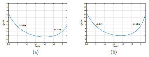 A qualitative analysis of positive steady-state solutions for a mussel ...