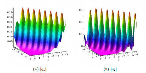 Long-time asymptotics for the coupled modified complex short-pulse equation