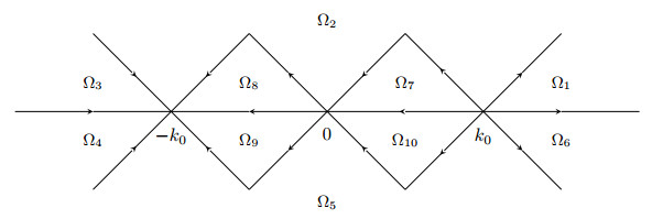 Long-time asymptotics for the coupled modified complex short-pulse equation