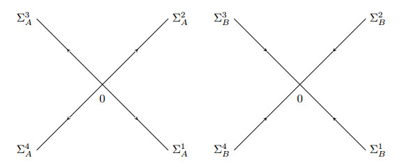 Long-time asymptotics for the coupled modified complex short-pulse equation