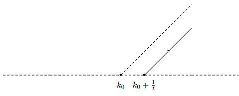 Long-time asymptotics for the coupled modified complex short-pulse equation