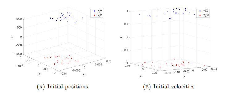 On the asymptotic persistency of a bi-cluster flocking in a Cucker-Smale ensemble