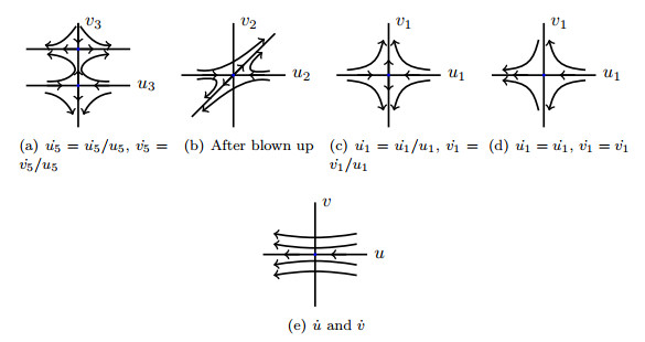 Centers of cubic polynomial differential systems