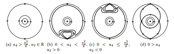 Centers of cubic polynomial differential systems