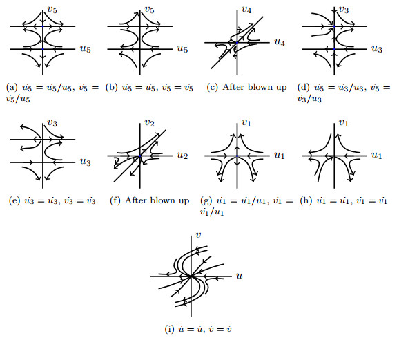 Centers of cubic polynomial differential systems