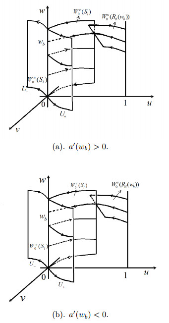 Stability of traveling waves involving turning points