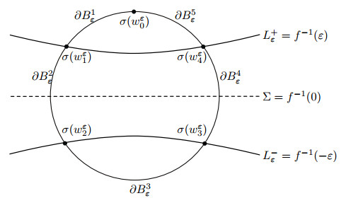 Poincaré-Hopf Theorem for Filippov vector fields on 2-dimensional ...