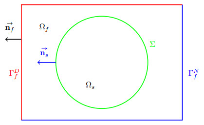 Well-posedness analysis for a fluid-structure interaction problem ...