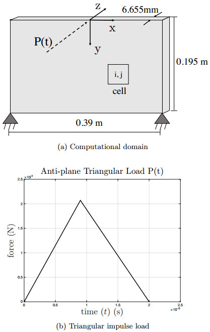 Anti-plane shear Lamb's problem on random mass density fields with ...