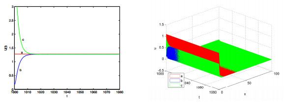 Long-time behavior of a size-structured population model with diffusion and delayed birth process
