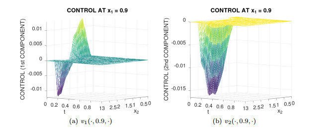 Local null controllability of a class of non-Newtonian incompressible viscous fluids