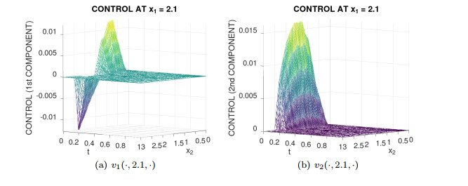 Local null controllability of a class of non-Newtonian incompressible viscous fluids