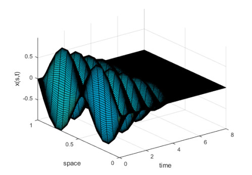 Cone-bounded feedback laws for linear second order systems