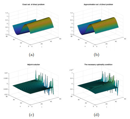 The necessary optimal condition of inverse heat source problem