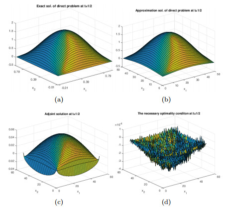 The necessary optimal condition of inverse heat source problem