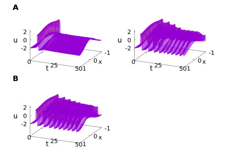 Qualitative analysis of certain reaction-diffusion systems of the ...