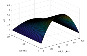 Approximation of mild solutions of delay integro-differential equations on Banach spaces