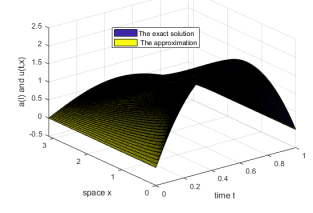 Approximation of mild solutions of delay integro-differential equations on Banach spaces