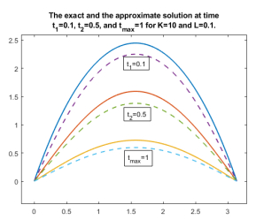 Approximation of mild solutions of delay integro-differential equations on Banach spaces