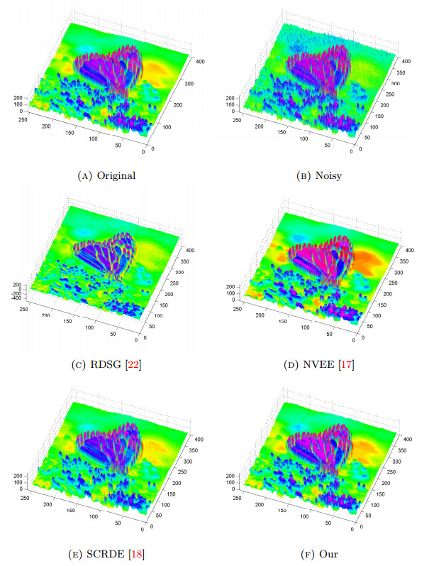 On theoretical result of a controlled $ p(x) $-reaction diffusion ...
