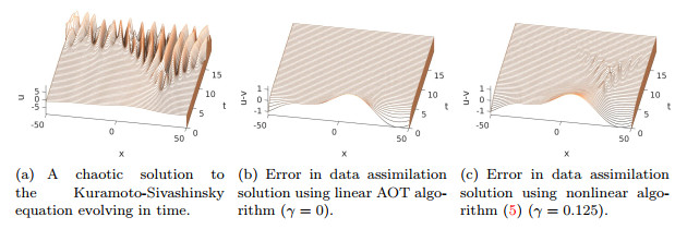 Nonlinear continuous data assimilation