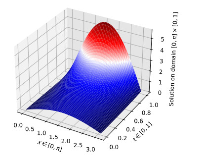 Well-posedness and regularization for Caputo fractional elliptic ...