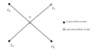 Null controllability of KdV equation in a star-shaped network