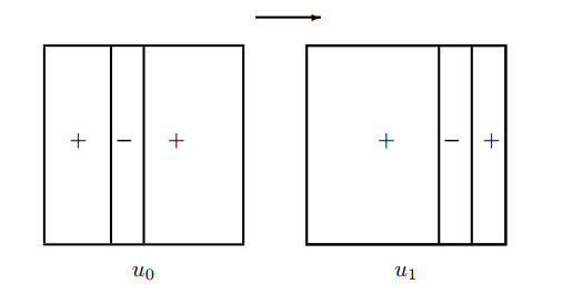 Multiplicative controllability of the reaction-diffusion equation on a ...