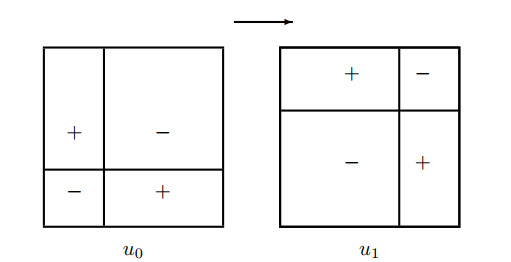 Multiplicative controllability of the reaction-diffusion equation on a ...