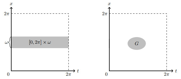 Observability of dispersive equations from line segments on the torus