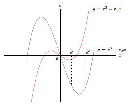 Observability of dispersive equations from line segments on the torus