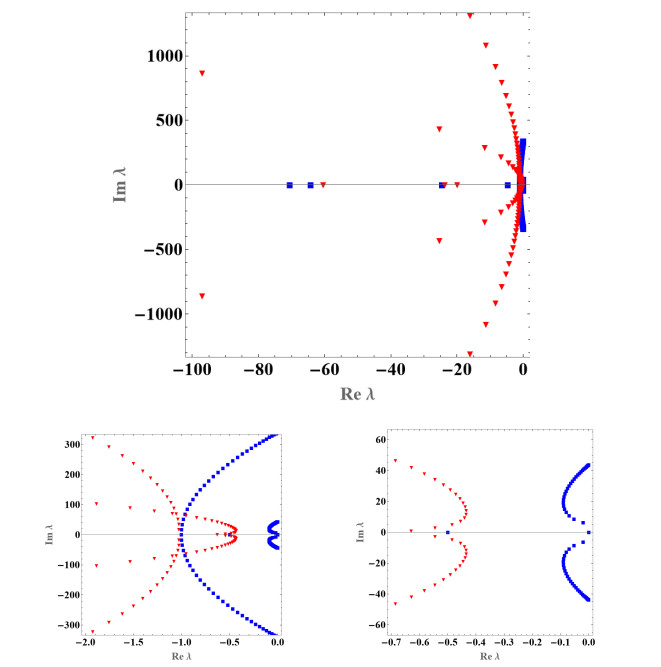 Uniformly exponentially stable finite-difference model reduction of ...