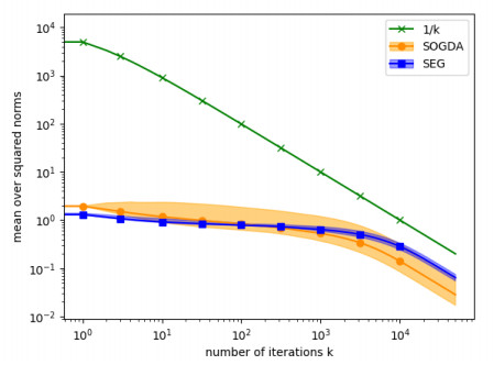 On a stochastic differential equation with correction term governed by a monotone and Lipschitz ...