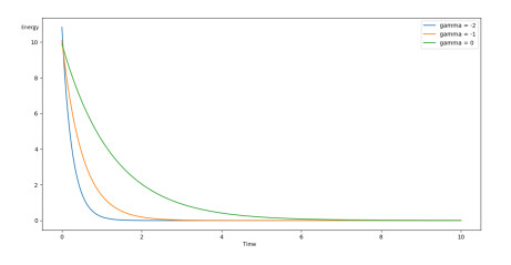 Stabilization with decay estimate of infinite dimensional second order systems by bilinear ...