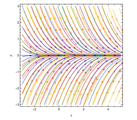 Envelope, singular solution, and finite-time stability