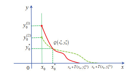 Envelope, singular solution, and finite-time stability