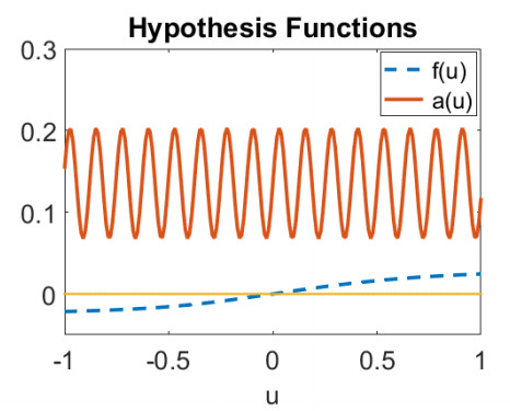 Controllability, decay of solutions and numerical simulations for a ...