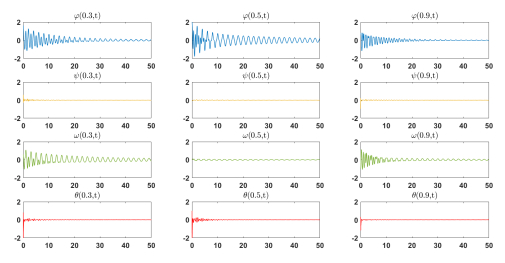 Nonexponential and polynomial decay of a thermoelastic Bresse system in ...