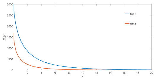 Nonexponential and polynomial decay of a thermoelastic Bresse system in ...