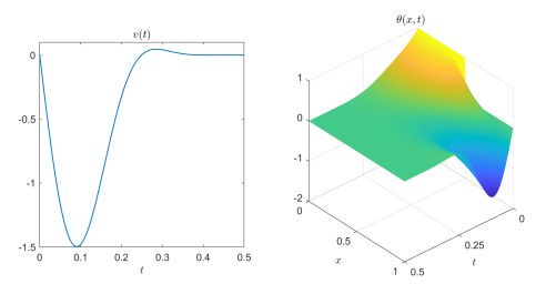 Rainfall infiltration: Direct and inverse problems on a linear ...