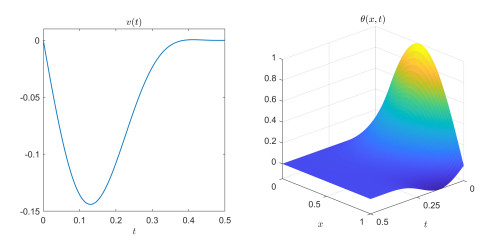 Rainfall infiltration: Direct and inverse problems on a linear ...