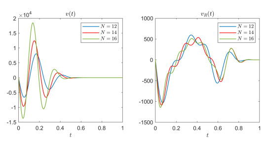 Rainfall infiltration: Direct and inverse problems on a linear ...