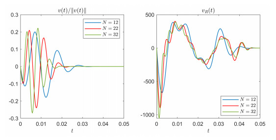 Rainfall infiltration: Direct and inverse problems on a linear ...