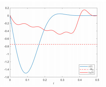 Rainfall infiltration: Direct and inverse problems on a linear ...