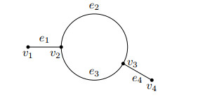 Controllability for the wave equation on graph with cycle and delta ...