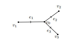 Controllability for the wave equation on graph with cycle and delta ...