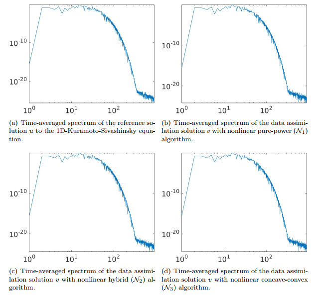 Nonlinear continuous data assimilation