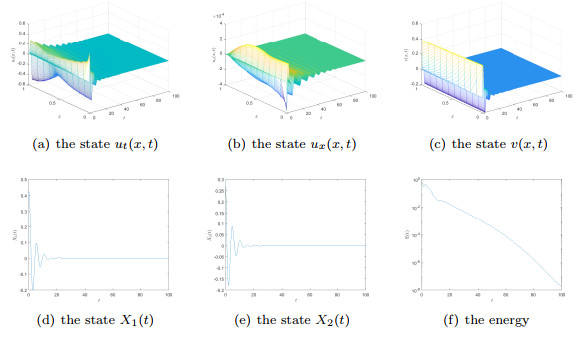 Robustness of output feedback control for a wave-ODE cascaded system to ...