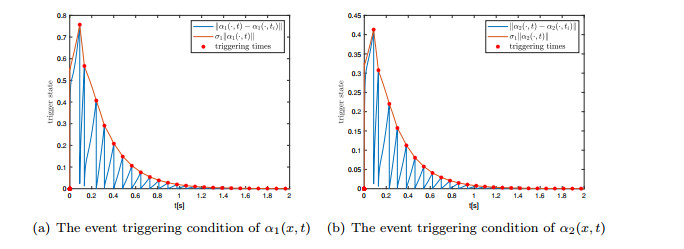 Stabilization of coupled unstable semilinear reaction-advection-diffusion PDEs with spatially ...